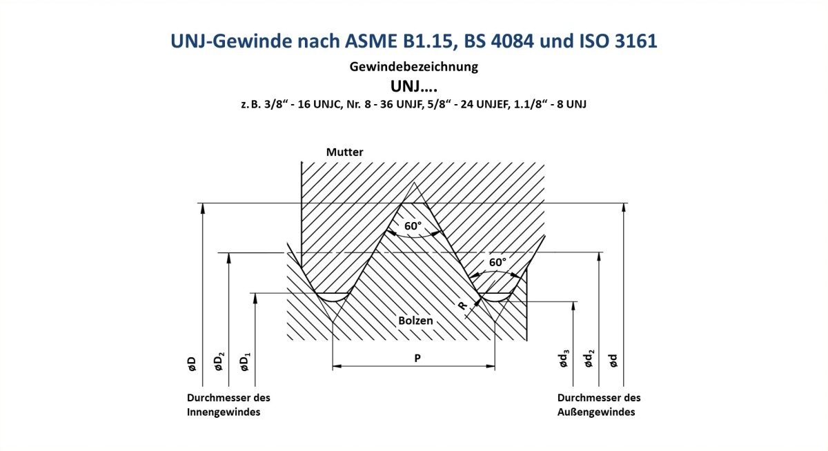 UNJ-Gewinde für Luft- und Raumfahrt | Gewinde-Wissen A-Z