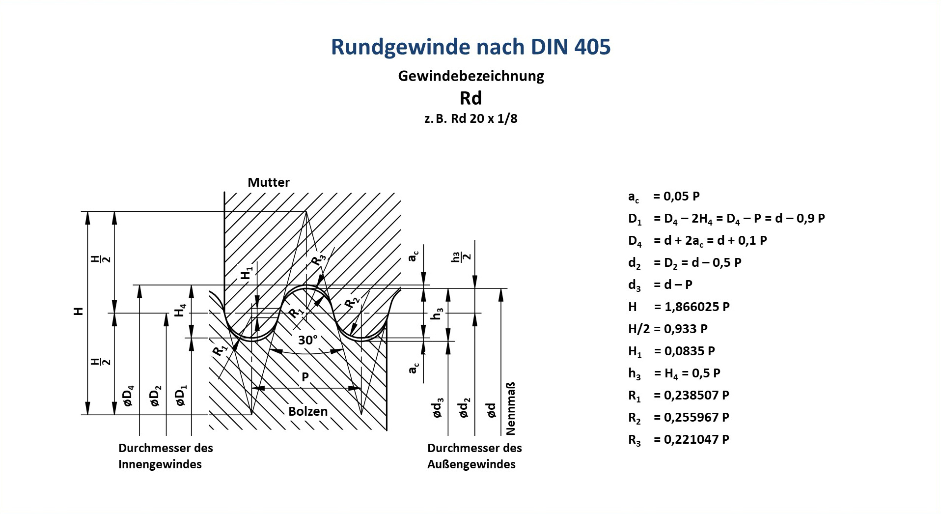 RD Rundgewinde Nach DIN 405 Gewinde Wissen A Z RD Rundgewinde Nach DIN 405 Gewinde Wissen A Z