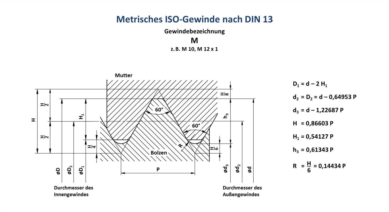 Metrisches ISO-Gewinde nach DIN 13 | Rebell Wissen A-Z