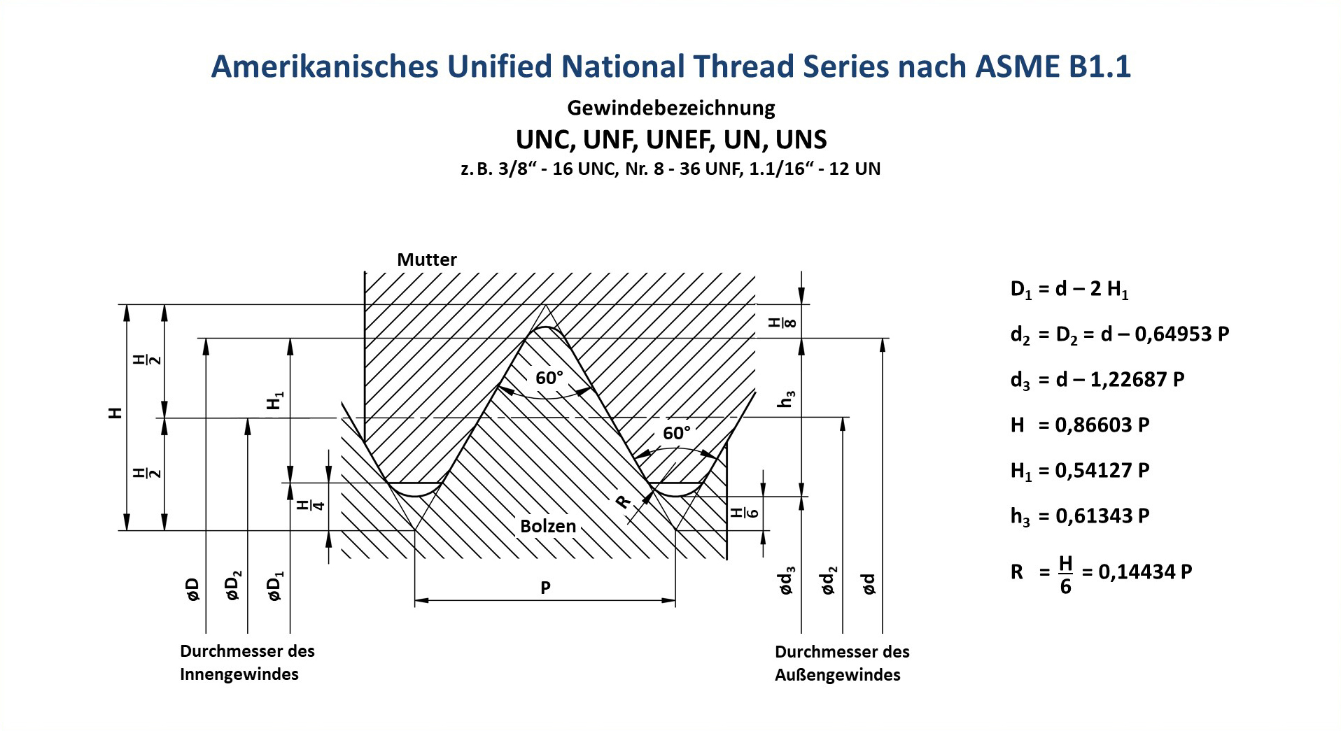 Kollies Parts Blog Thread Types Metric UNC UNF NPT Kollies 45 OFF