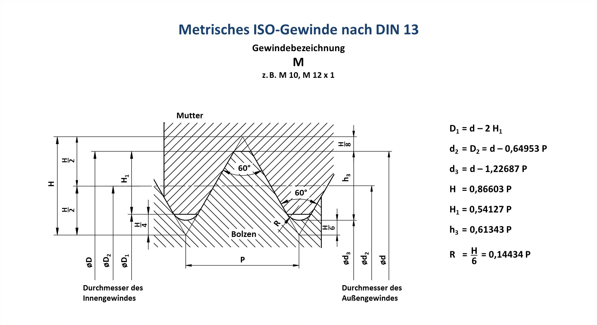 Metrisches ISO Gewinde Wikipedia 58 OFF