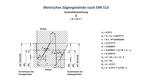 S-Metrisches Sägengewinde nach DIN 513 | Gewinde-Wissen A-Z