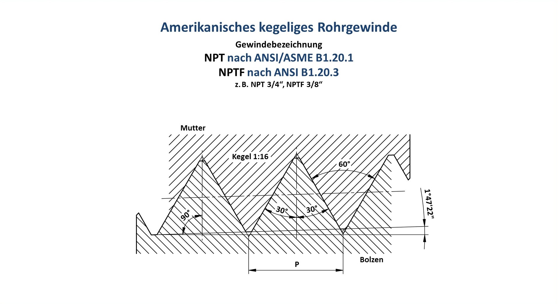 NPT und NPTF – Amerikanisches kegeliges Rohrgewinde - N - Wissen A bis ...