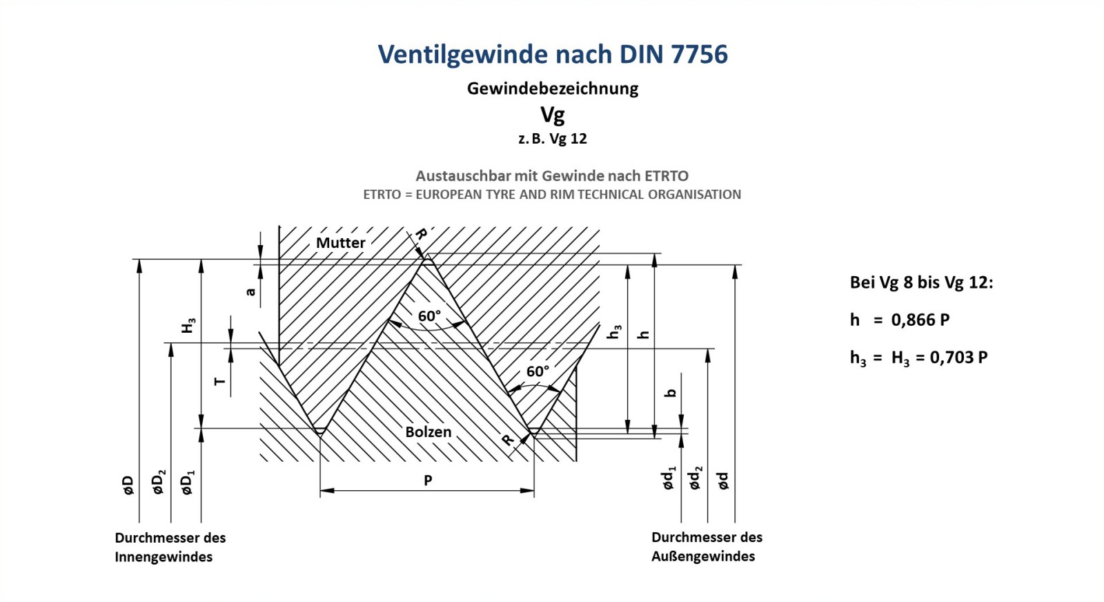 VG-Ventilgewinde nach DIN 7756 | Gewinde-Wissen A-Z