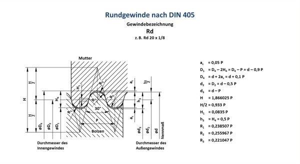 RD-Rundgewinde nach DIN 405 | Gewinde-Wissen A-Z